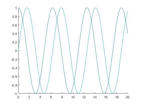 ラインのアニメーション Matlab And Simulink