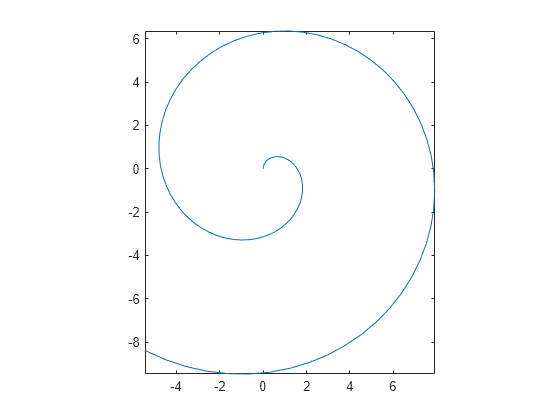 Tightposition 座標軸のプロット領域の位置 Matlab