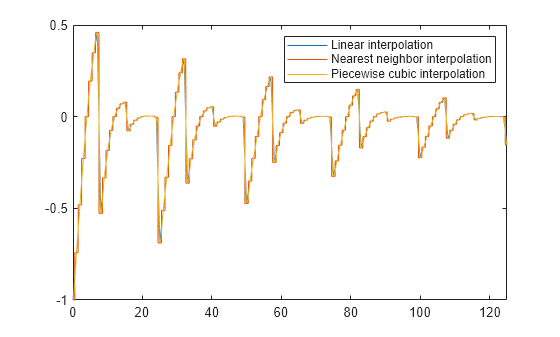 パルス列 - MATLAB pulstran - MathWorks 日本