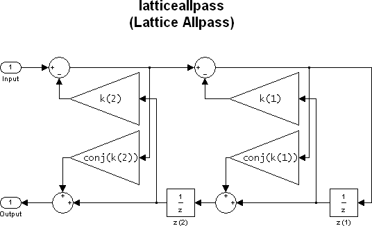 dfilt.latticeallpass - Discrete-time, lattice allpass filter - MATLAB