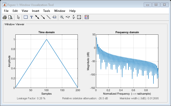 triang - 三角ウィンドウ - MATLAB - MathWorks 日本