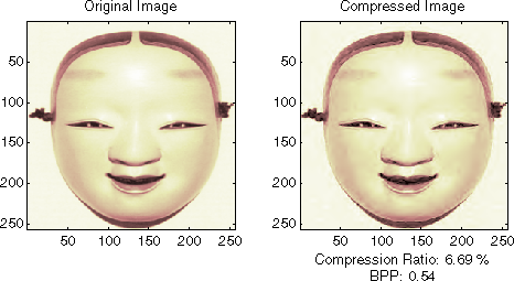 2-D Wavelet Compression - MATLAB & Simulink
