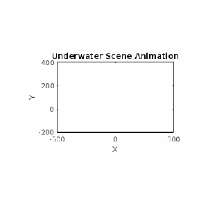 Underwater Scene Animation - MATLAB Flipbook Mini Hack