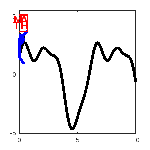 the winnner - MATLAB Shorts Mini Hack