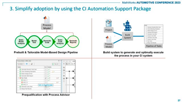 Running Matlab And Simulink In Continuous Integration Matlab And Simulink